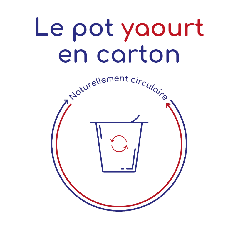 CEE Packaging Solutions lance un nouveau pot carton - CEE Packaging ...
